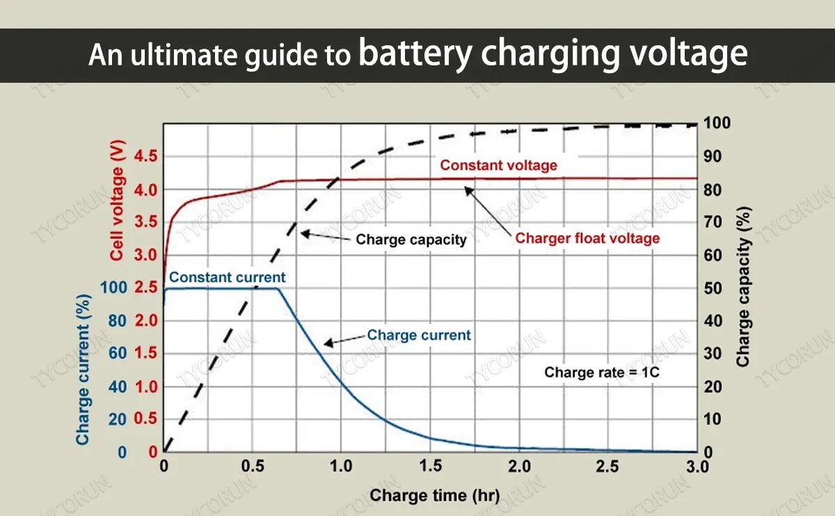 How To Charge A Car Battery: The Ultimate Guide
