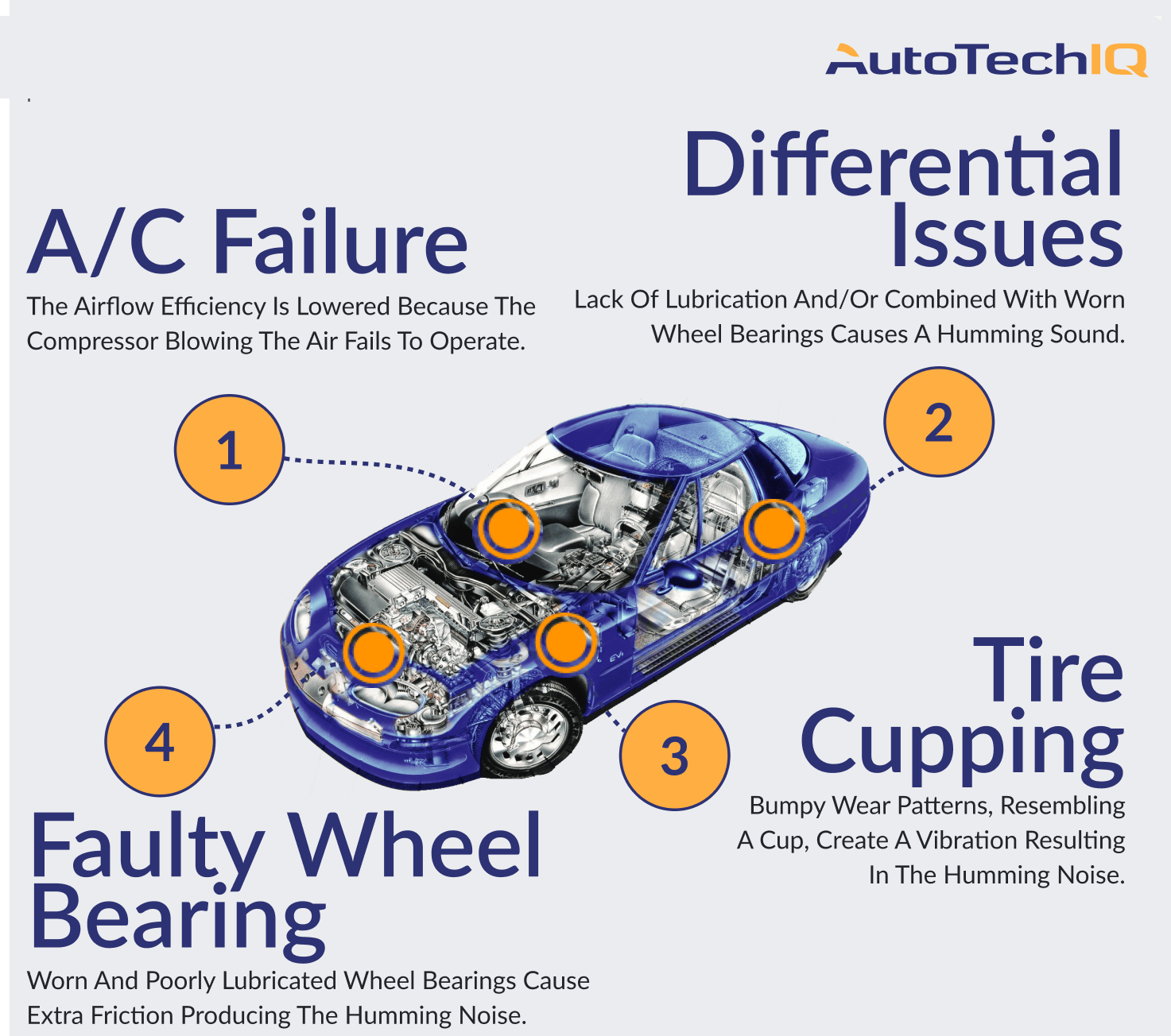 Loud Fan Noise When AC is on in Car: Troubleshooting Tips to Silent the ...